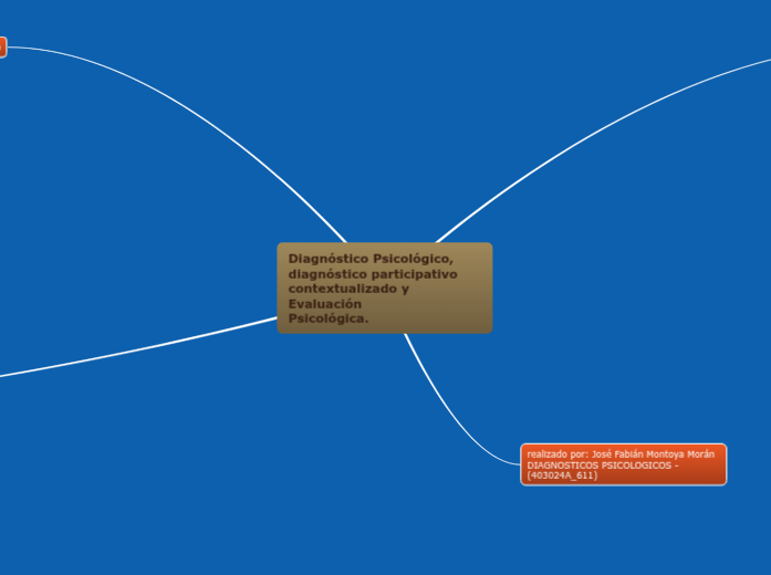 Diagnóstico Psicológico, diagnóstico part...- Mind Map